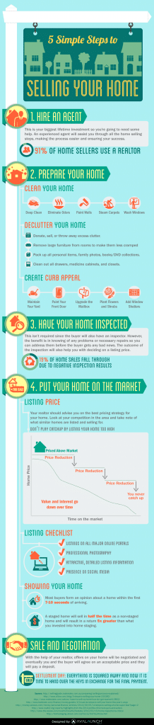 5 Simple Steps to Selling Your Home - Broadpoint Properties